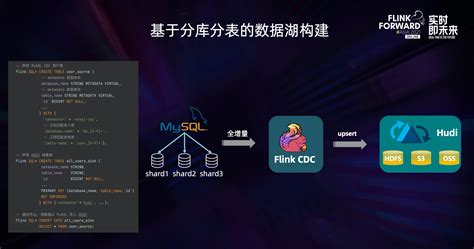 flink cdc 系列 flink cdc 如何简化实时数据入湖入仓 阿里云开发者社区