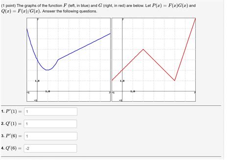 the graphs of the function ff left in blue and gg right in red are below let