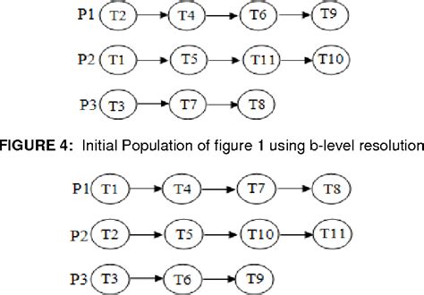 figure 1 from heuristics based genetic algorithm for scheduling static tasks in homogeneous