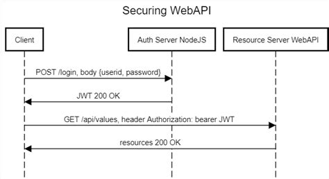 deploying nodejs apps with azure app services and docker by 58 off