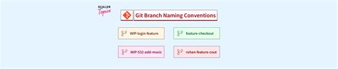 Best Practices For Github Repository Name Convention