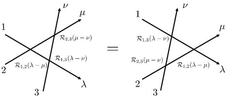 1 graphical representation of the yang baxter equation 5 2 download scientific diagram