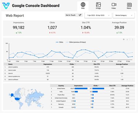 Google Search Console Dashboard Example Lets Viz