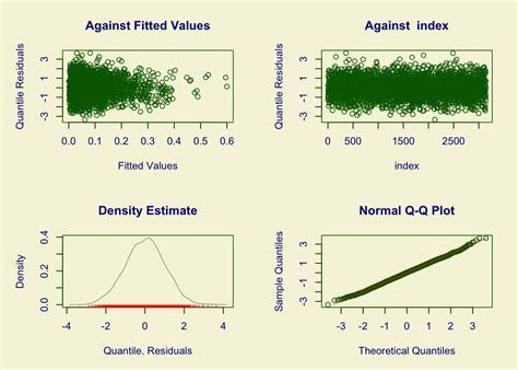 regression modelling for biostatistics 1 10 logistic regression