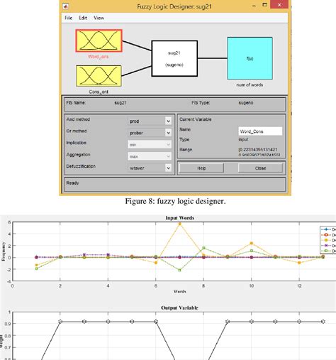 figure 1 from using a semantic fuzzy system to intelligent documents summarization semantic
