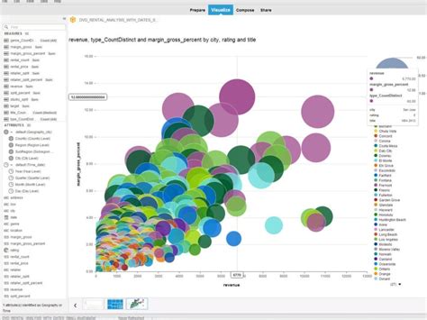 data discovery and visualization using sap lumira edge edition in 2024 reviews features