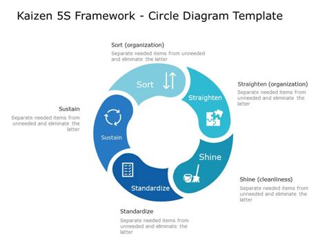 Editable Kaizen Templates For PowerPoint SlideUpLift