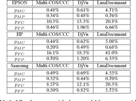 table 1 from multiscale segmentation for mrc document compression using a markov random field