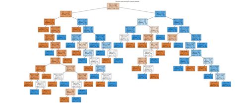 decision tree python easy tutorial