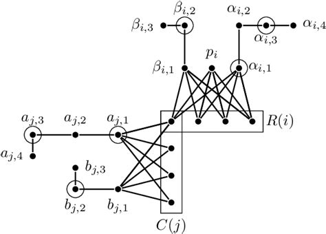 figure 1 from parameterized algorithms for locating dominating sets semantic scholar