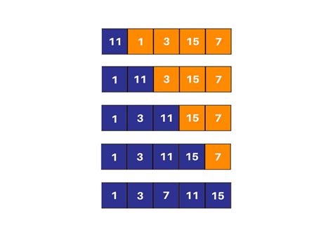 5 most used sorting algorithms in java with code favtutor