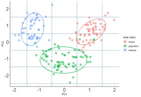 r语言 主成分分析pca（绘图 原理） 知乎