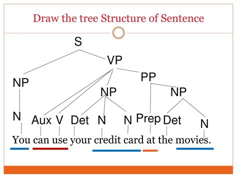 Sentence Structure Tree Diagram