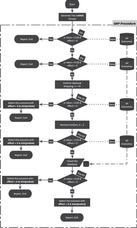bakker et al 2012 sam science abstract model simulation framework