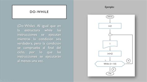 tutorial javascript 5 ciclo while y do while youtube