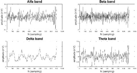 eeg motor imagery signals classification using maximum overlap wavelet transform and support