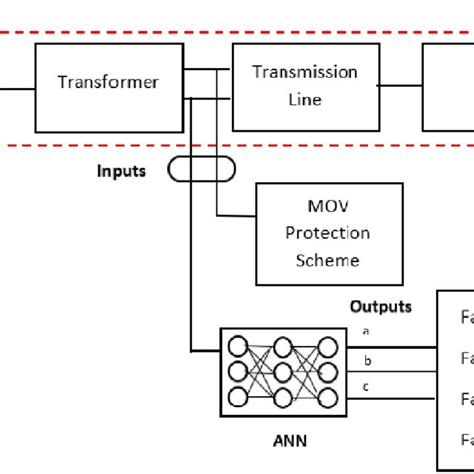 program structure diagram of the fault detection system download scientific diagram