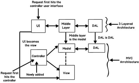 asp mvc interview questions with answers codeproject