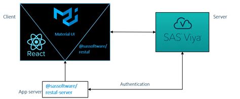 sas® optimization web app using rest apis with embedded sas® visual analytics reports