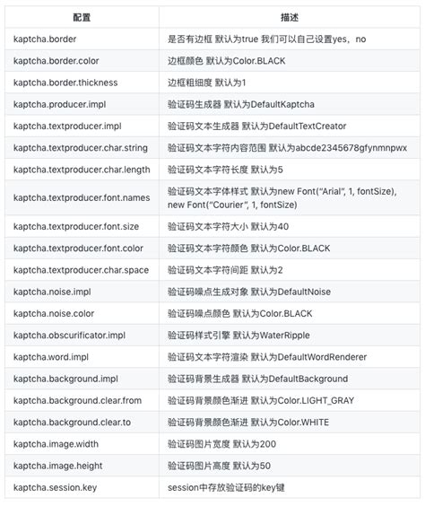 java 实现登录验证码 （kaptcha 验证码组件） 腾讯云开发者社区 腾讯云