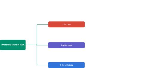 Mastering Loops In Java A Comprehensive Guide 2208 Javanetc