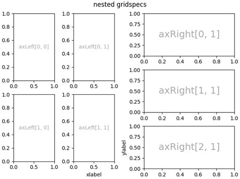 Organiser Plusieurs Axes Dans Une Figure Matplotlib Python Visualisation