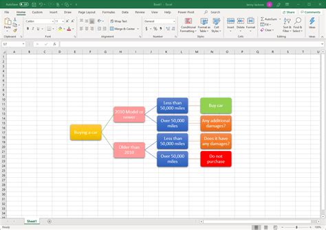 Tree Diagram Excel How To Create Tree Structure In Excel Spr