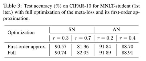 learning to learn from noisy labeled data 知乎