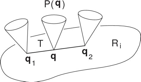figure 20 from analysis and planning of manipulation using the theory of polyhedral convex cones