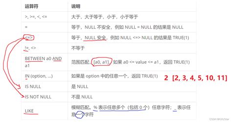 【mysql】数据库的基础操作二：增删改查curd curd数据库 csdn博客
