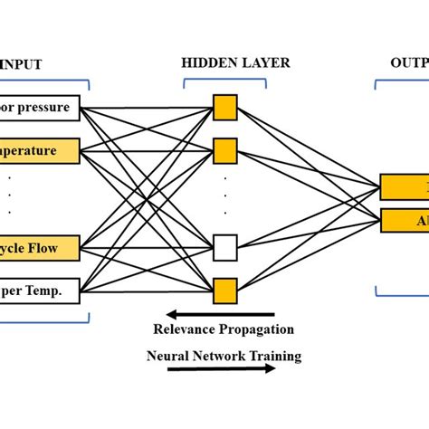pdf explainability based fault detection and diagnosis using deep learning