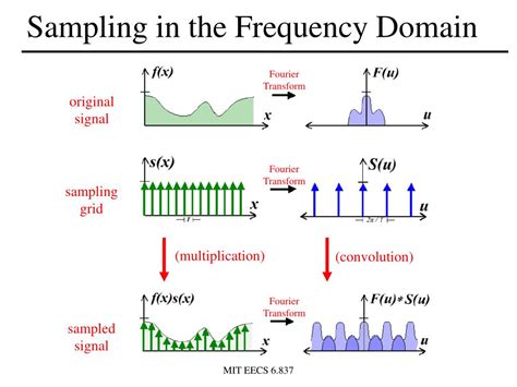 ppt sampling aliasing and mipmaps powerpoint presentation free download id 1778161
