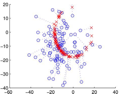 an example of the pppf particle motion running on the multivariate download scientific diagram