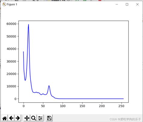 python学习笔记2——opencv以及matplotlib图像处理 opencv matplotlib csdn博客
