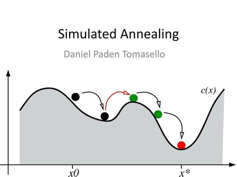 ppt simulated annealing powerpoint presentation free download id 152514