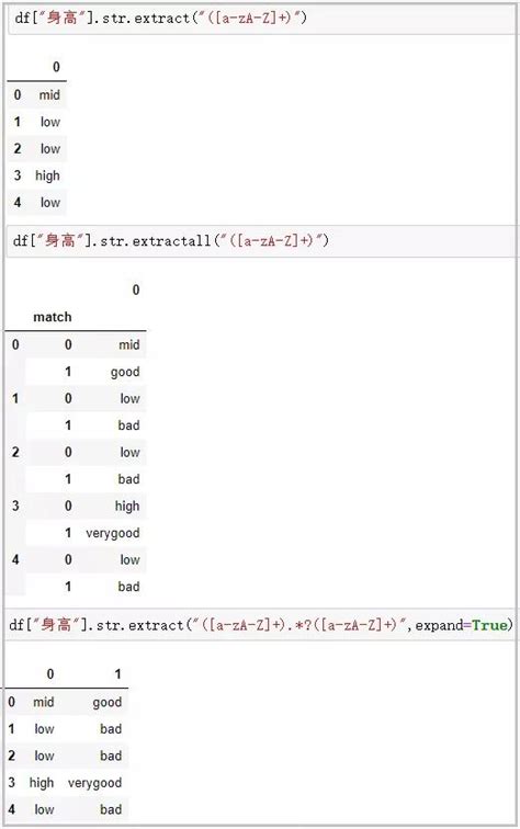 对比python字符串函数，学习pandas的str矢量化字符串函数 cda数据分析师官网