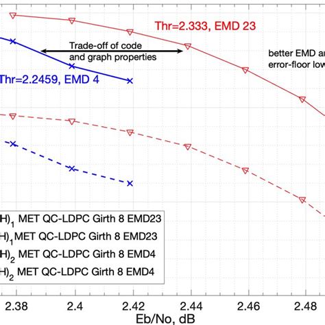 importance sampling analysis of qc extension and decoders influence on download scientific