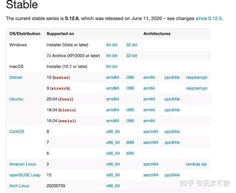 用 python 将 html 转为 pdf、word 知乎