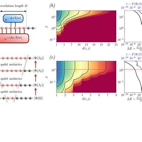 pdf quantum imaginary time evolution quantum lanczos and quantum thermal averaging