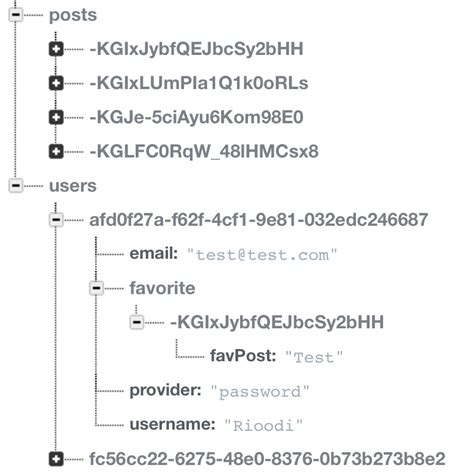 Ios Accessing Son Data Firebase Stack Overflow