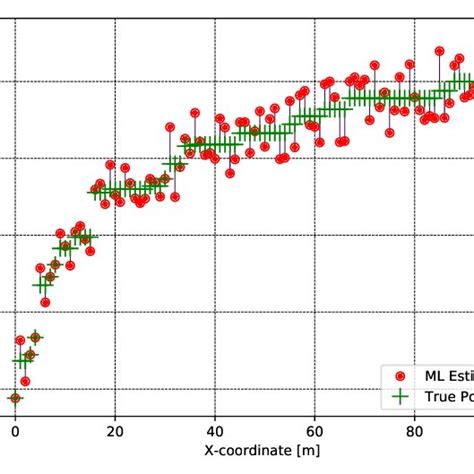 beammap positioning system in cellular networks download scientific