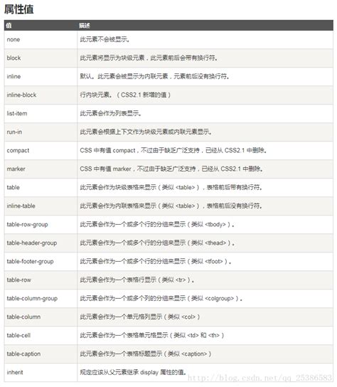 css文本超出2行就隐藏并且显示省略号 单行居中，两行居左 css3超出两行隐藏 csdn博客