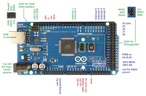 Arduino Mega Digital Pin Current