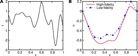 multifidelity deep neural operators for efficient learning of partial differential equations
