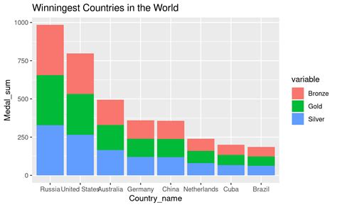 r ggplot fill by proportion with a geom col stack overflow
