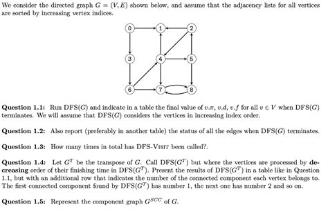 solved we consider the directed graph g v e shown