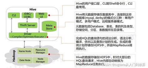 大数据平台搭建之hive本地模式安装 hive本地模式的环境搭建 csdn博客