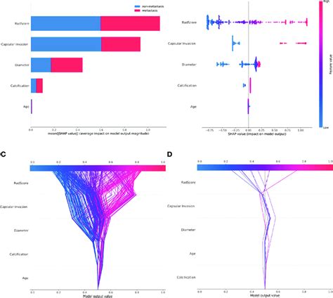 shap plots of the xgboost model a the classified bar charts of the download scientific