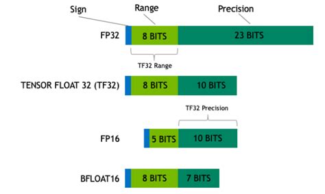 Developer Guide NVIDIA Deep Learning TensorRT Documentation