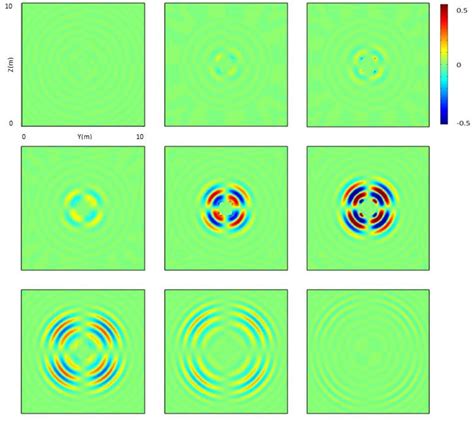 [pdf] wave propagation modeling and inversion using frequency domain integral equation methods
